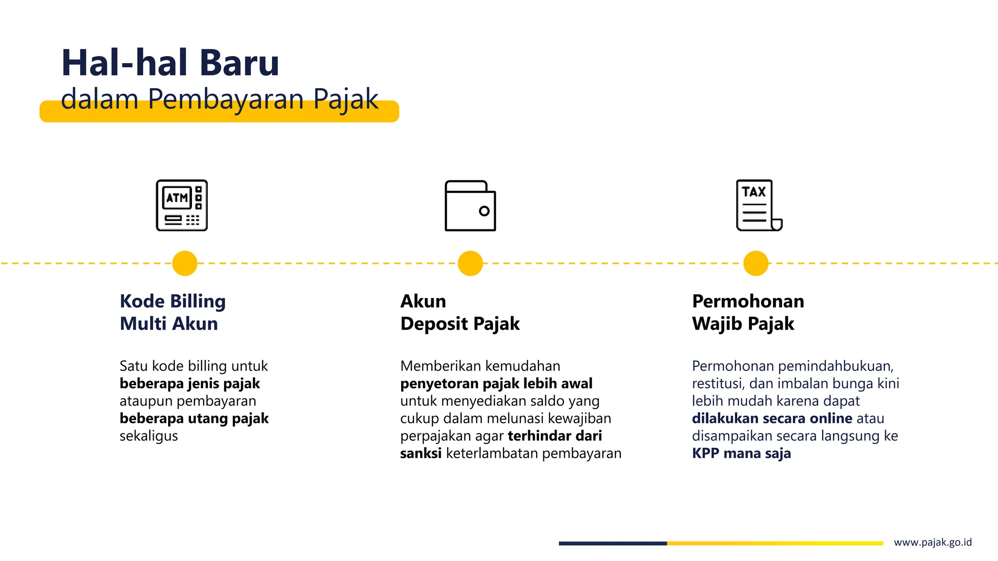 Materi Edukasi Probis Coretax Dit P2Humas & IKPI.pdf