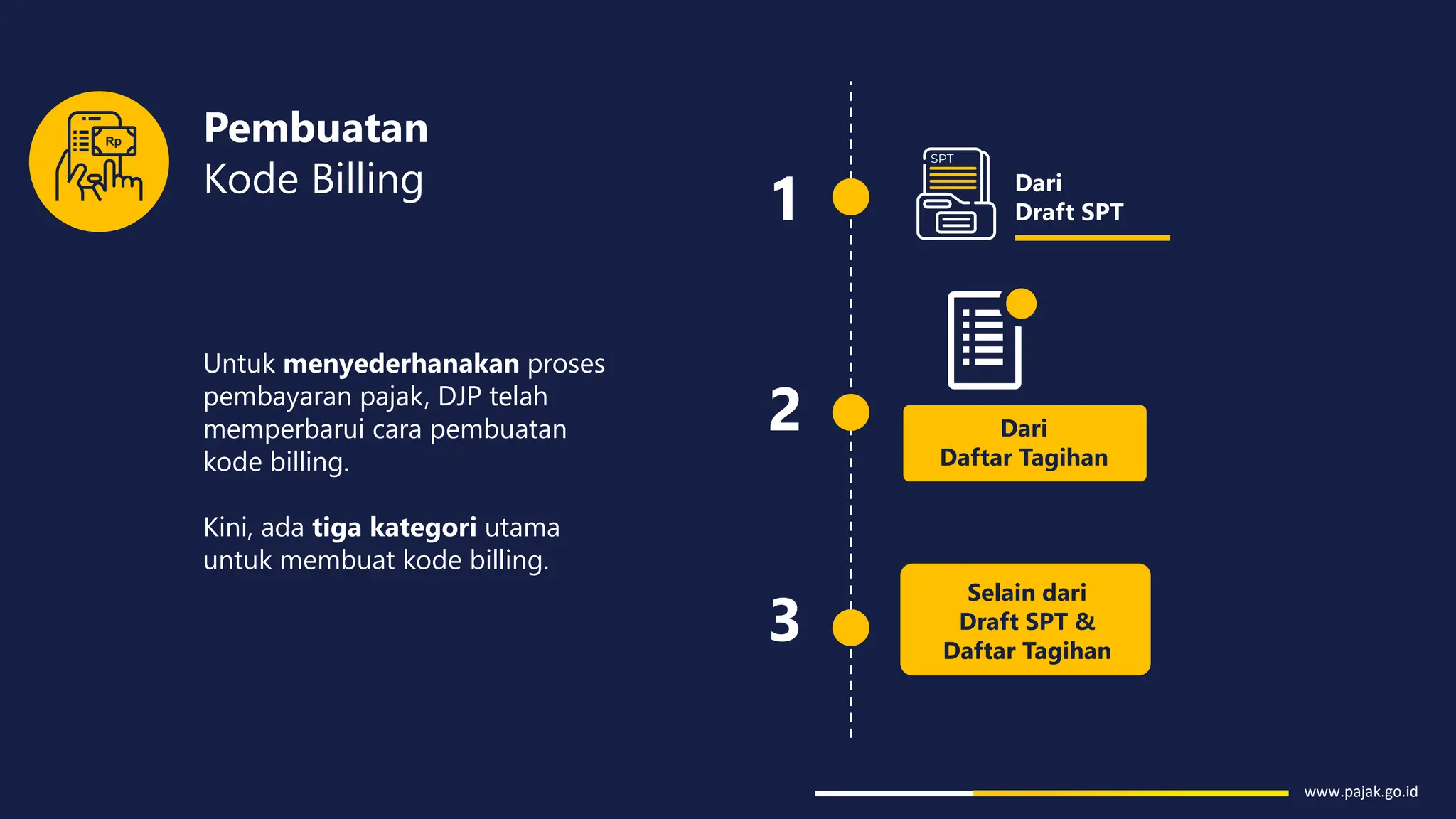 Materi Edukasi Probis Coretax Dit P2Humas & IKPI.pdf