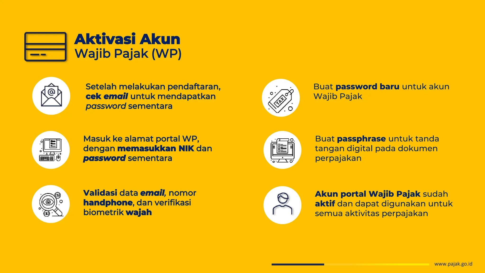 Materi Edukasi Probis Coretax Dit P2Humas & IKPI.pdf