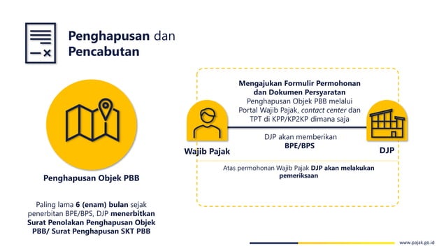 Materi Edukasi Probis Coretax Dit P2Humas & IKPI.pdf