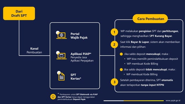 Materi Edukasi Probis Coretax Dit P2Humas & IKPI.pdf