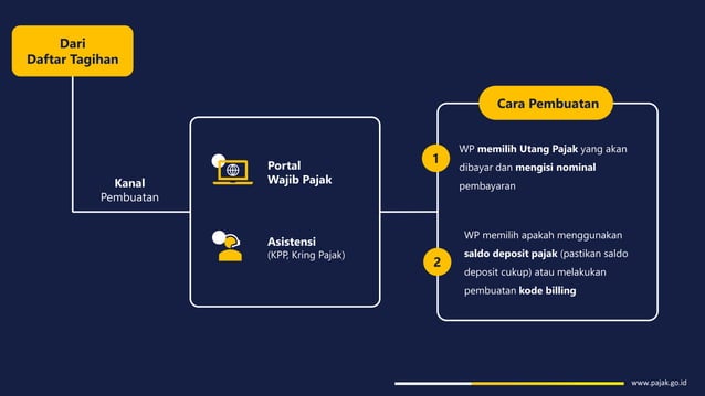 Materi Edukasi Probis Coretax Dit P2Humas & IKPI.pdf