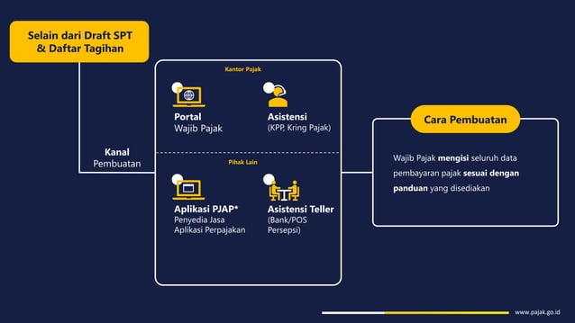 Materi Edukasi Probis Coretax Dit P2Humas & IKPI.pdf