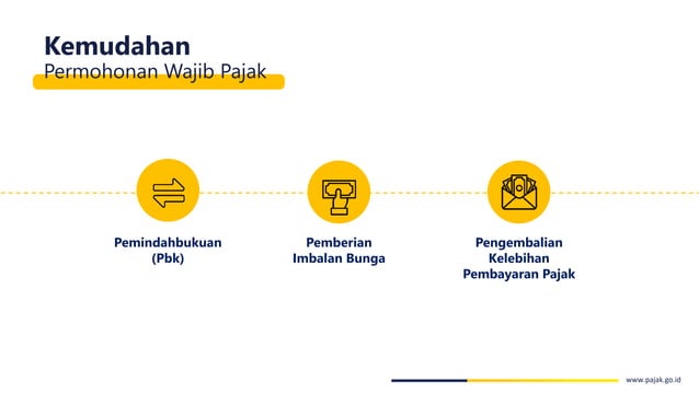 Materi Edukasi Probis Coretax Dit P2Humas & IKPI.pdf