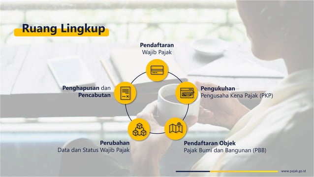 Materi Edukasi Probis Coretax Dit P2Humas & IKPI.pdf