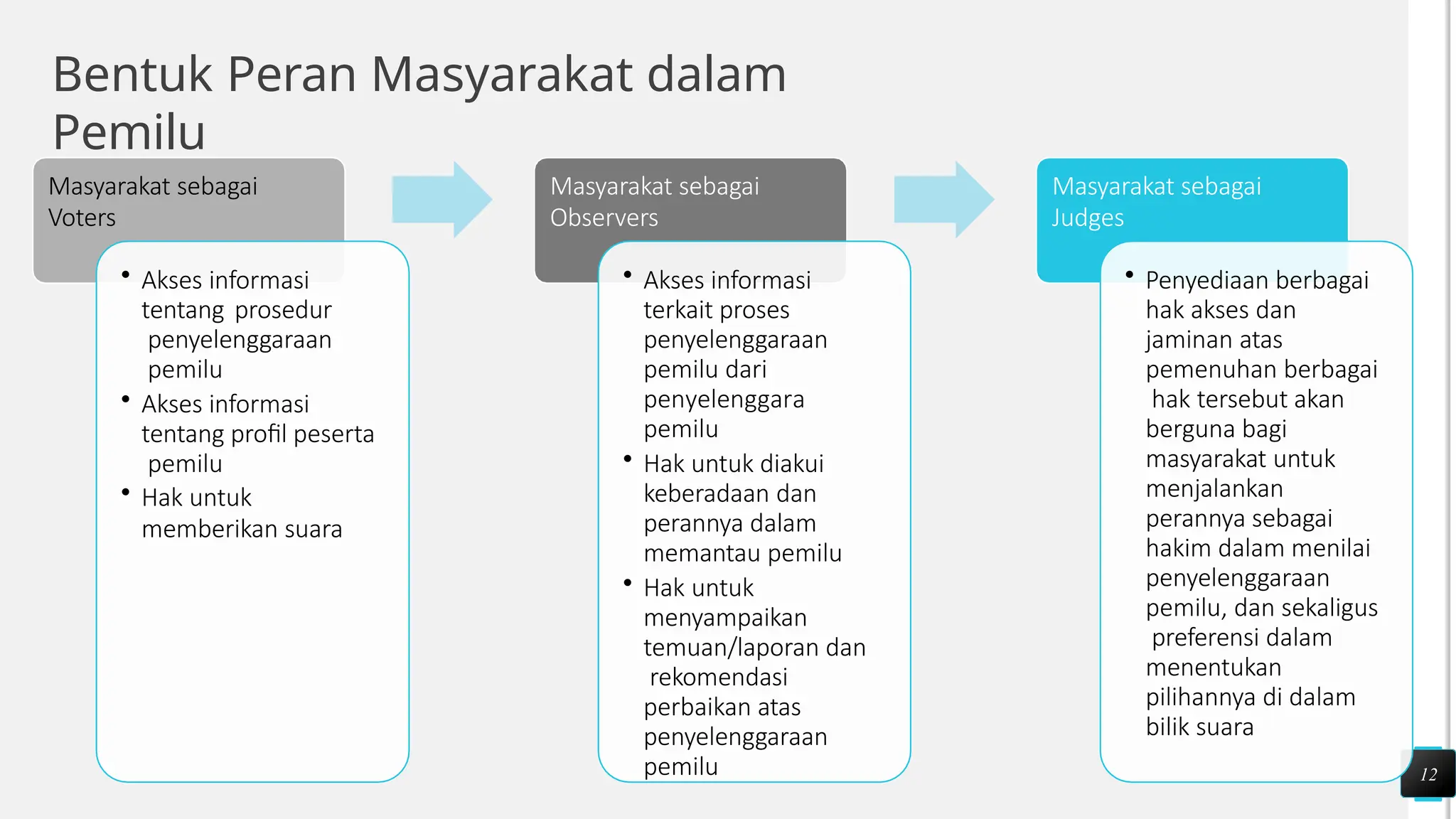 materi Edwi Nur tentang pemilihan srentak.pptx