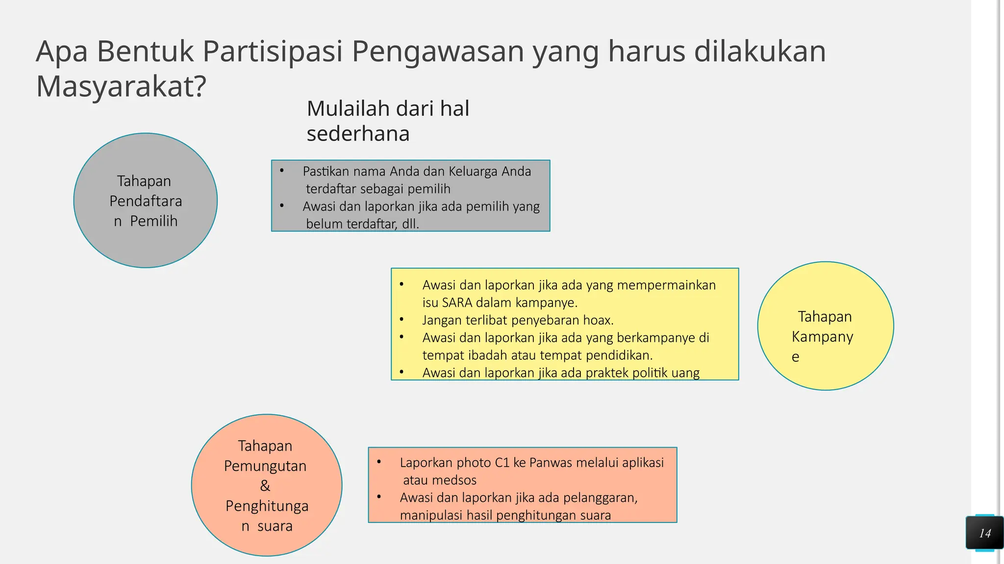 materi Edwi Nur tentang pemilihan srentak.pptx