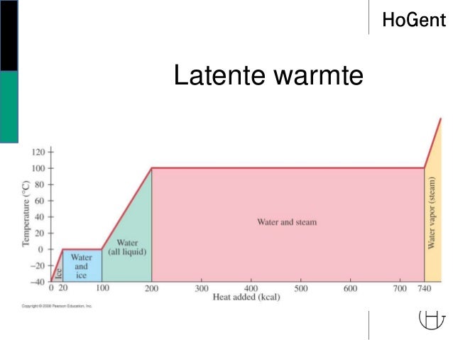 Materie en thermische fysica