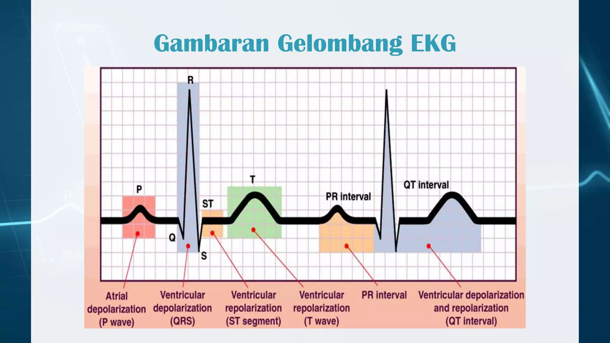 MATERI EKG DASAR - Ratih.pptx