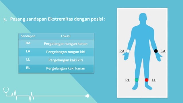 MATERI EKG DASAR - Ratih.pptx