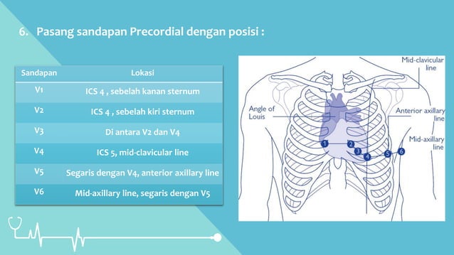 MATERI EKG DASAR - Ratih.pptx