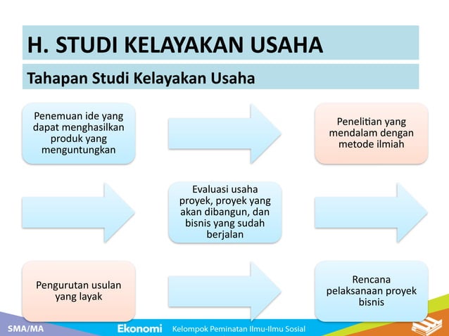 MATERI EKONOMI BAB 1 KELAS XI BADAN USAHA DALAM PEREKONOMIAN.pptx