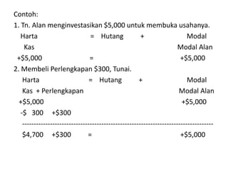 Materi ekonomi kelas xii pda | PPTX