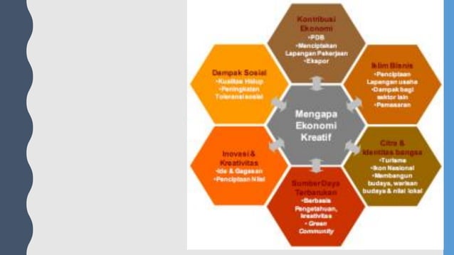 Pengembangan Ekonomi Kreatif Generasi Masa Depan Indonesia | PDF