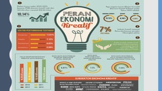Pengembangan Ekonomi Kreatif Generasi Masa Depan Indonesia | PDF