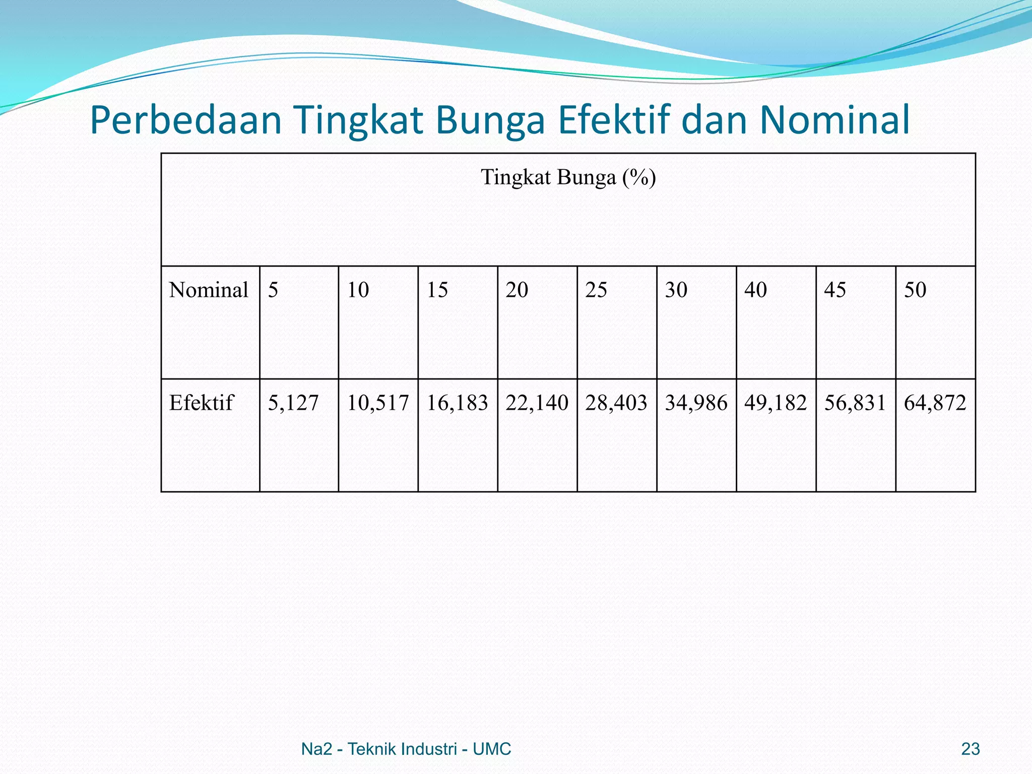 Materi ekonomi teknik 1 | PPTX