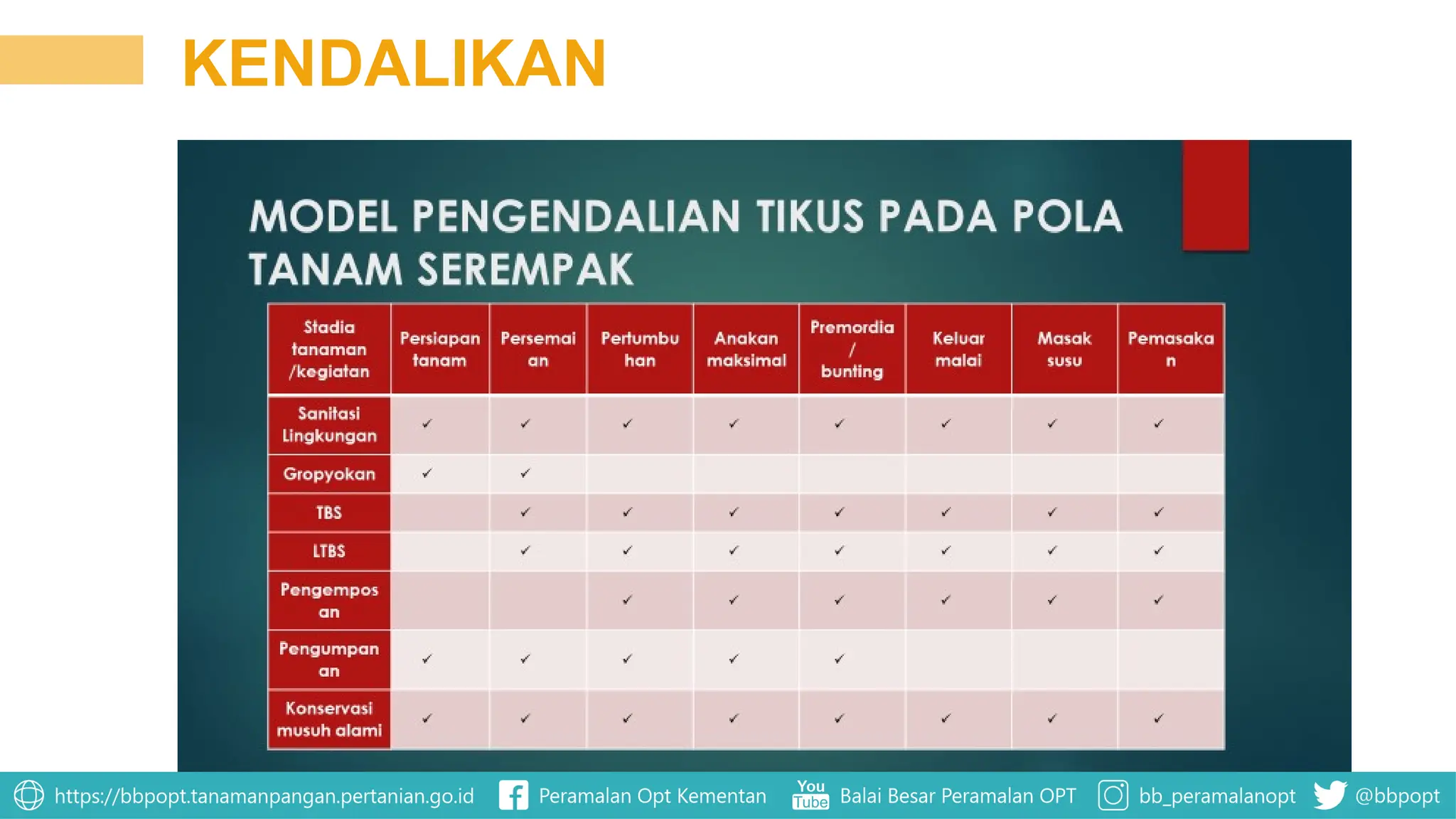 Materi E Learning OPT Padi, 23 Agustus 2022-2.pptx