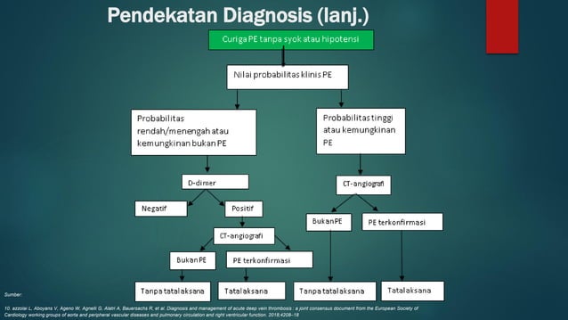 Emboli paru, materi dalam dan penjelasan | PPT