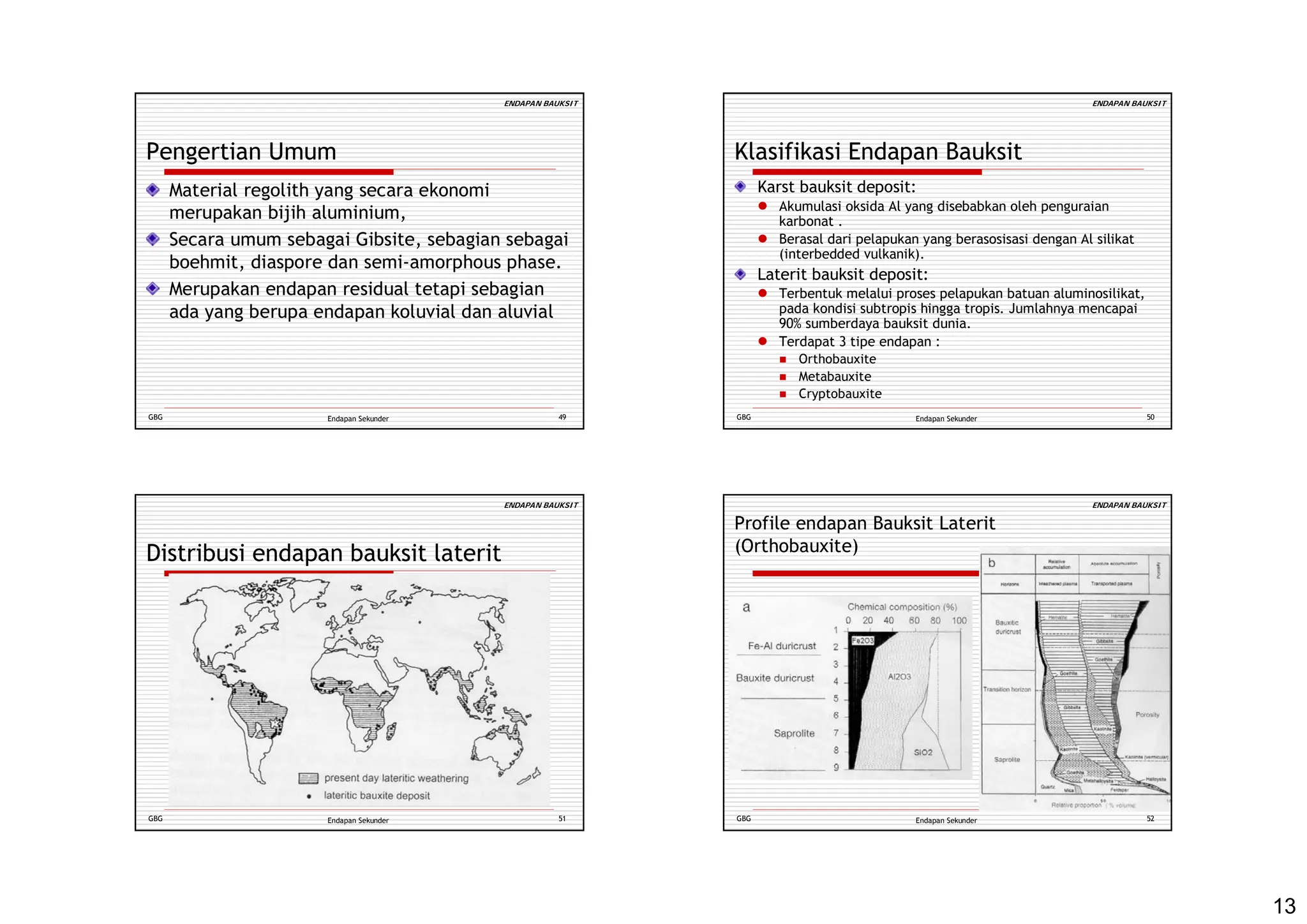 Materi Endapan Sedimenter dan Laterit.pdf