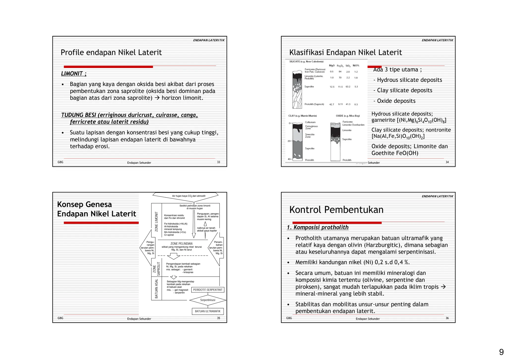 Materi Endapan Sedimenter dan Laterit.pdf