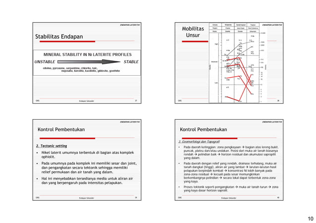 Materi Endapan Sedimenter dan Laterit.pdf