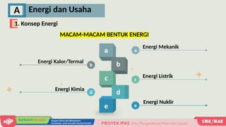 materi energi perubahan dan lainnya serta energi lainnya | PPTX