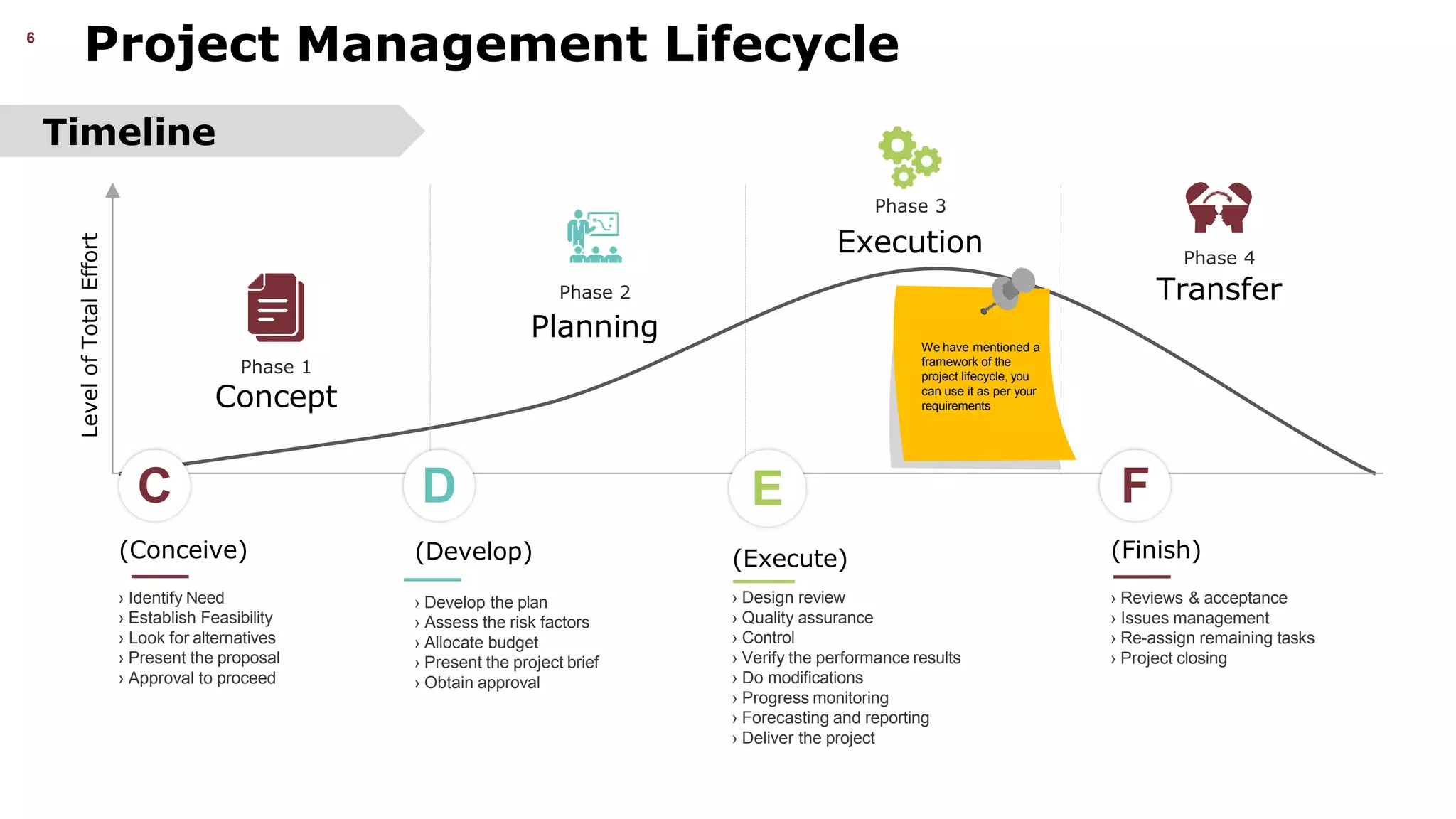 Materi Environmental Program Framework_Kelas Green Planet & Future ...