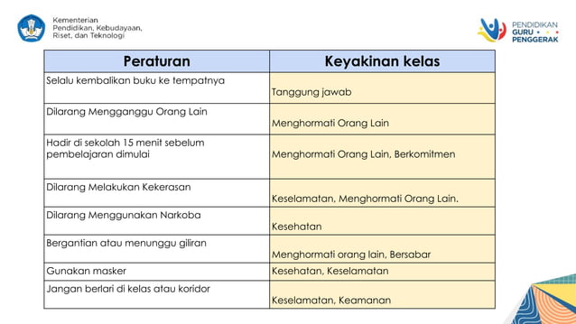 Materi EP 1.4 Angk 7.pdf