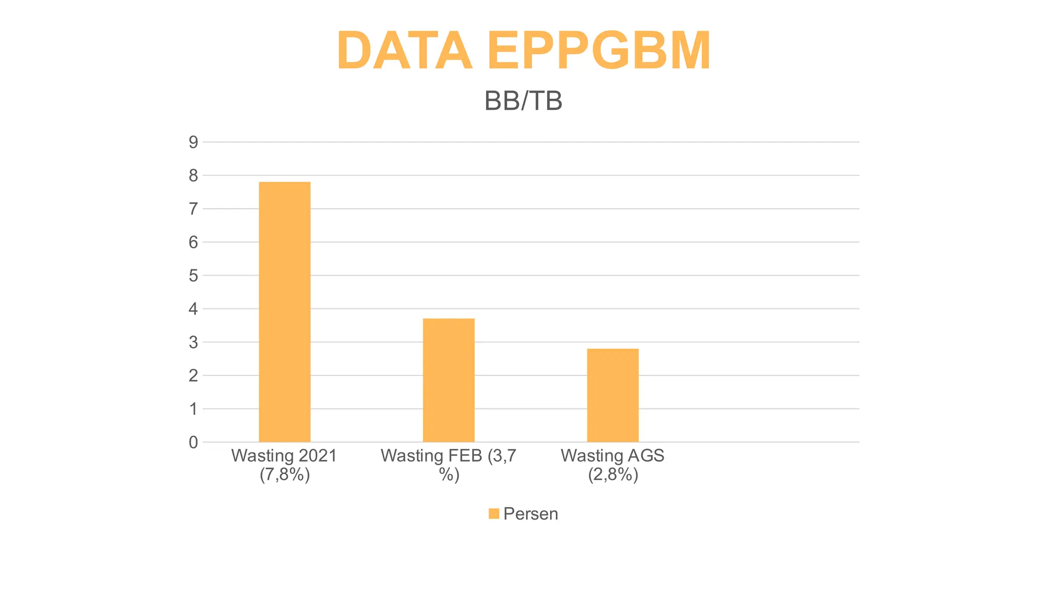 Materi Eppgbm 2022materi Eppgbm 2022materi Eppgbm 2022materi Eppgbm
