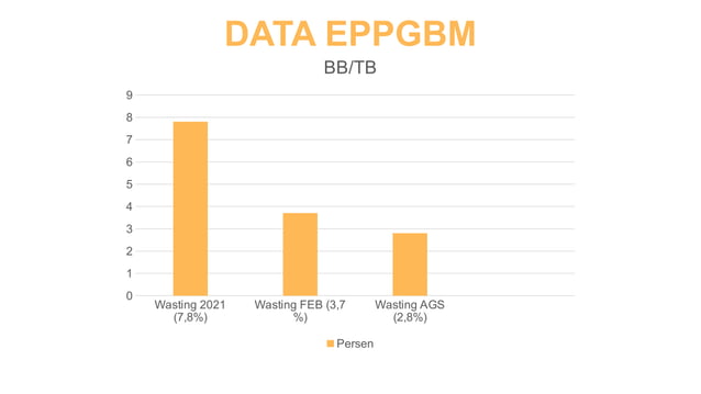 MATERI EPPGBM 2022MATERI EPPGBM 2022MATERI EPPGBM 2022MATERI EPPGBM ...