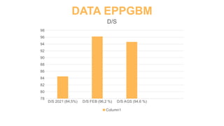Materi Eppgbm 2022materi Eppgbm 2022materi Eppgbm 2022materi Eppgbm
