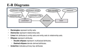 Entity Relationship Diagram Concept.pptx