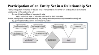Entity Relationship Diagram Concept.pptx