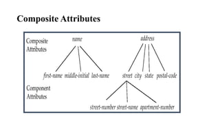 Entity Relationship Diagram Concept.pptx