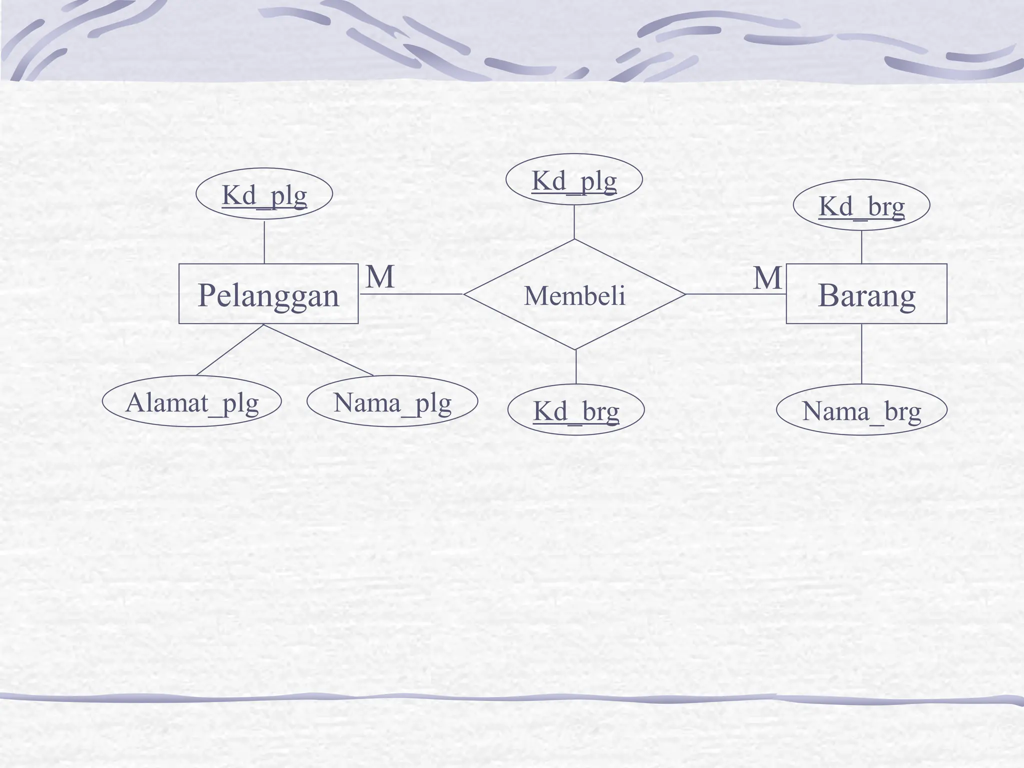 Materi_Entity Relationship Diagram_Sistem Basis Data.ppt