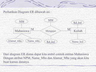 Materi_Entity Relationship Diagram_Sistem Basis Data.ppt