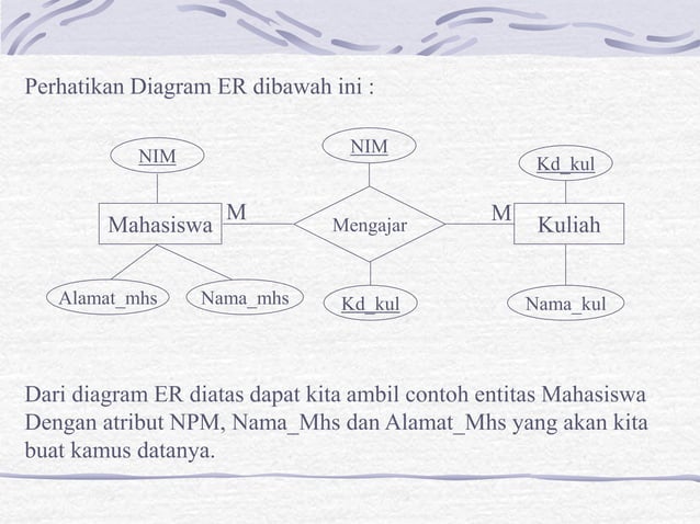 Materi_Entity Relationship Diagram_Sistem Basis Data.ppt