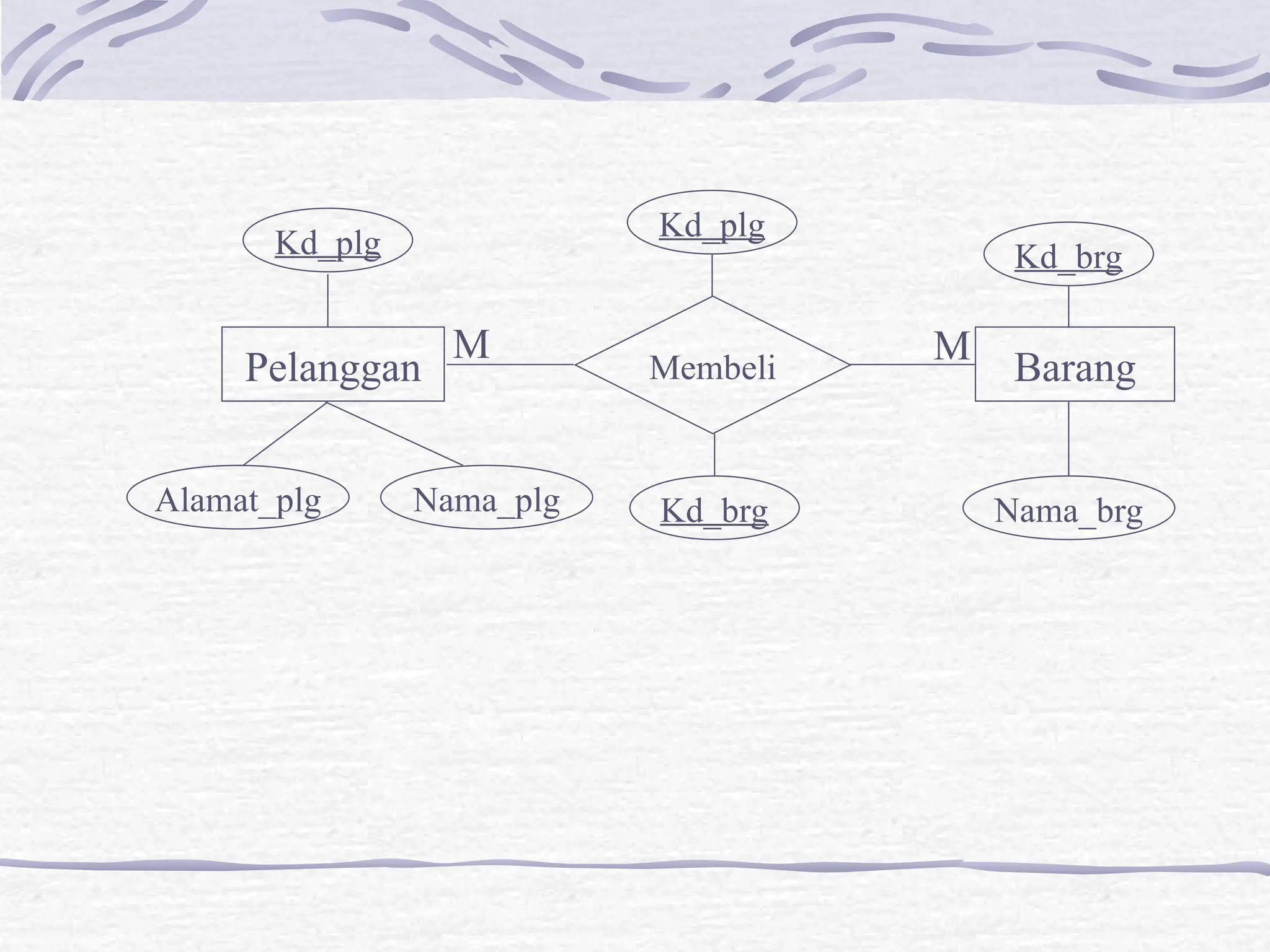 Materi ERD dan Sistem Basis Data dan Entity | PPT