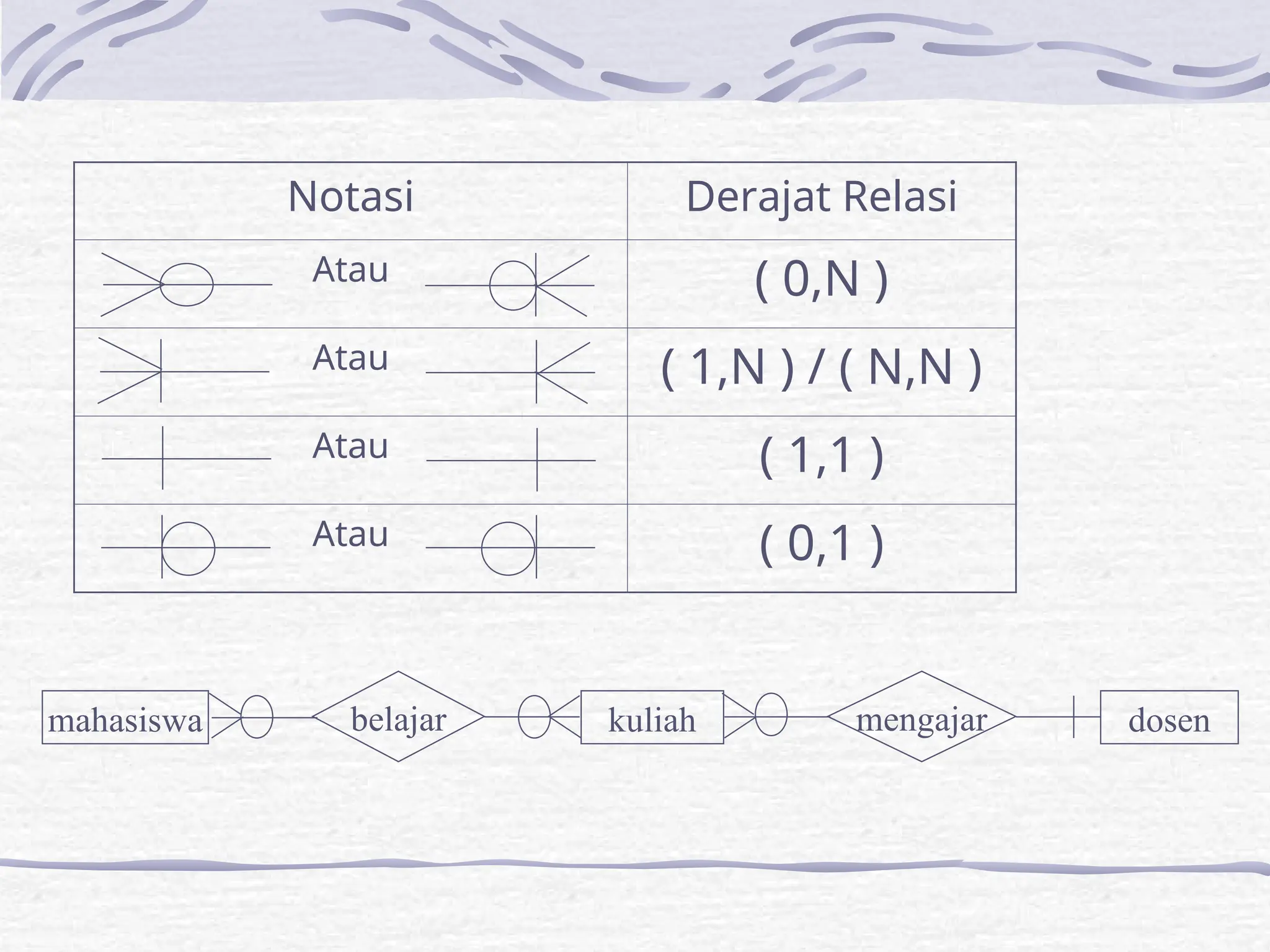 Materi ERD dan Sistem Basis Data dan Entity | PPT