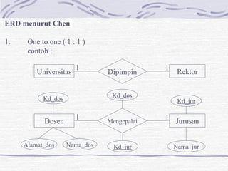 Materi ERD dan Sistem Basis Data dan Entity | PPT