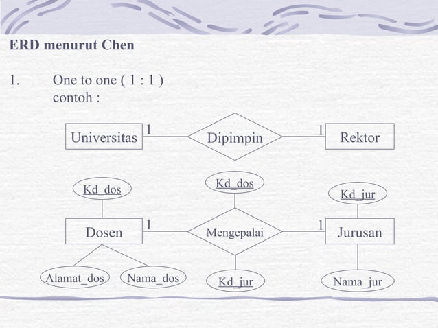 Materi ERD dan Sistem Basis Data dan Entity | PPT
