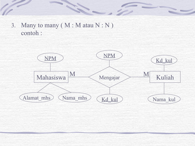 Materi ERD dan Sistem Basis Data dan Entity | PPT