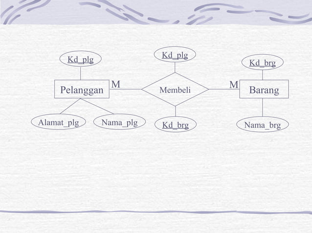 Materi ERD dan Sistem Basis Data dan Entity | PPT