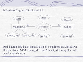 Materi ERD dan Sistem Basis Data dan Entity | PPT