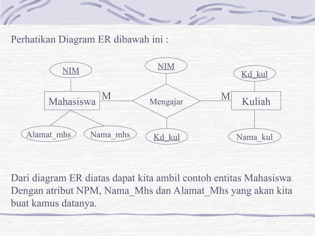 Materi ERD dan Sistem Basis Data dan Entity | PPT