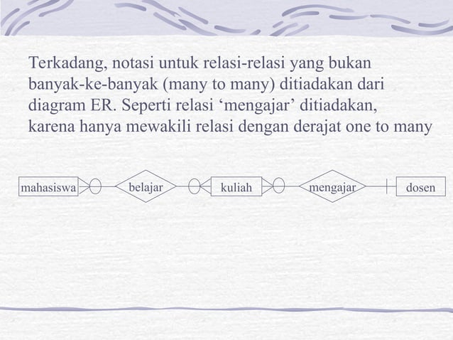 Materi ERD dan Sistem Basis Data dan Entity | PPT