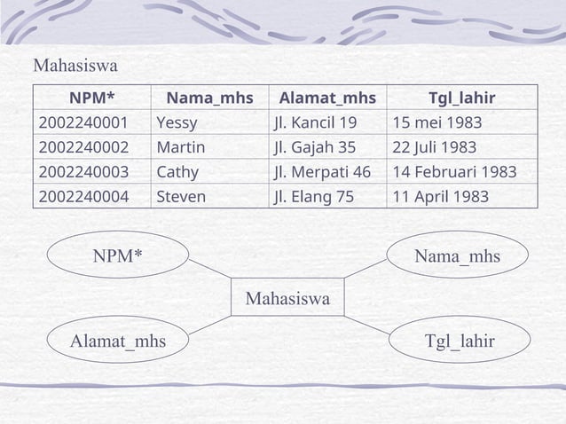Materi ERD dan Sistem Basis Data dan Entity | PPT