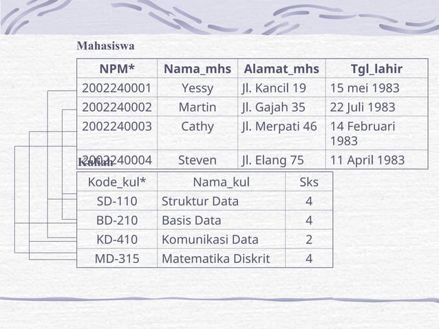 Materi ERD dan Sistem Basis Data dan Entity | PPT