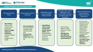 ppt Materi EUDR PTSI_20 March 2024_v1.pptx
