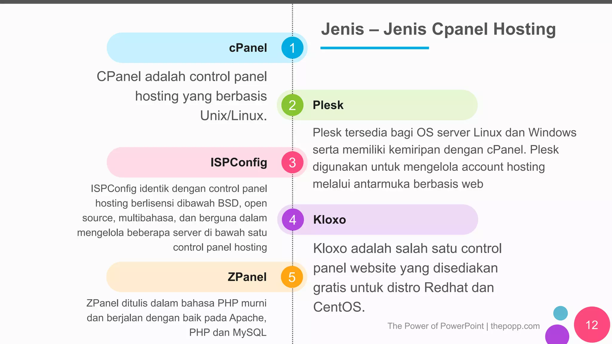 materi Evaluasi Control Panel Hosting - Copy.pptx
